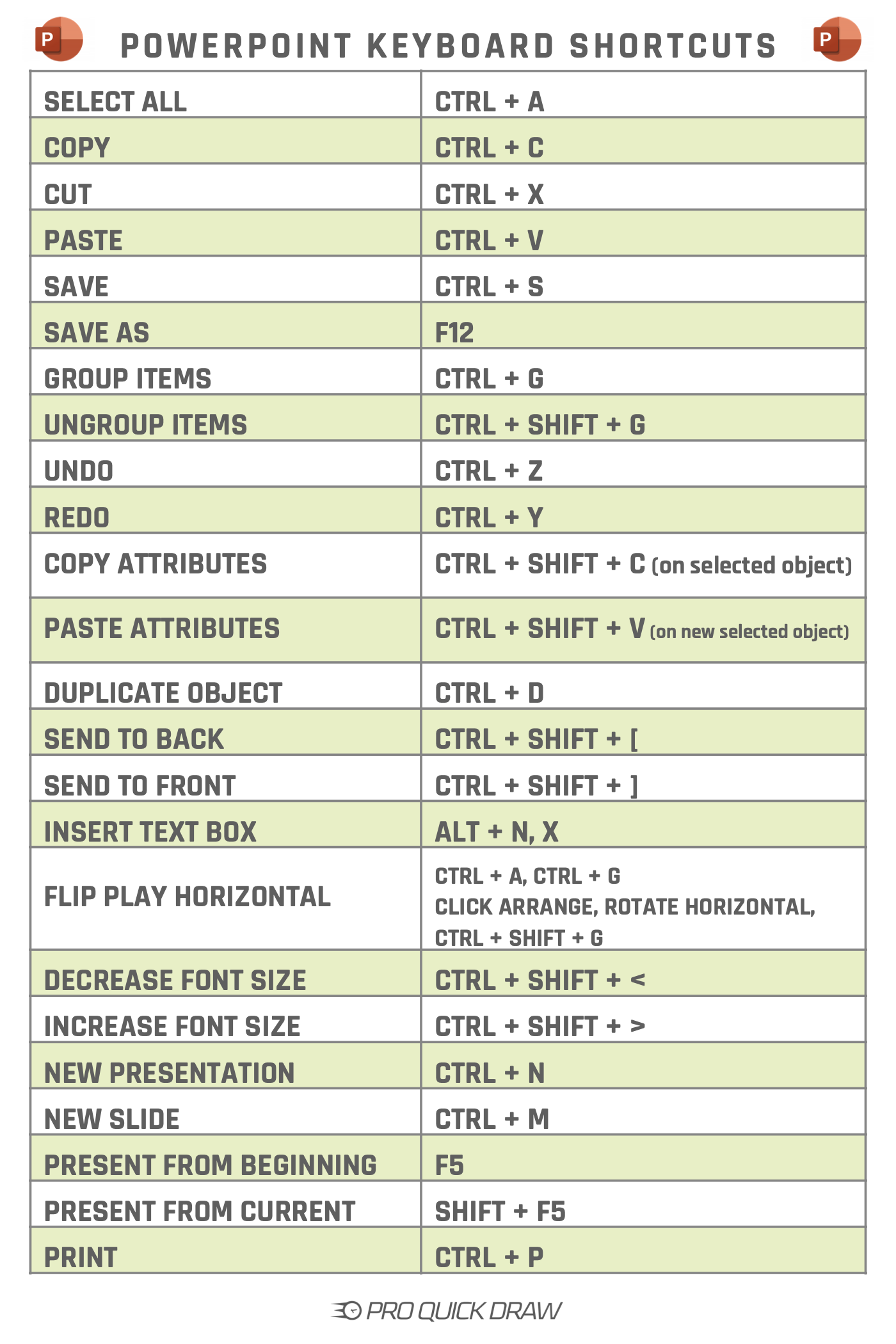 PowerPoint Keyboard Shortcuts